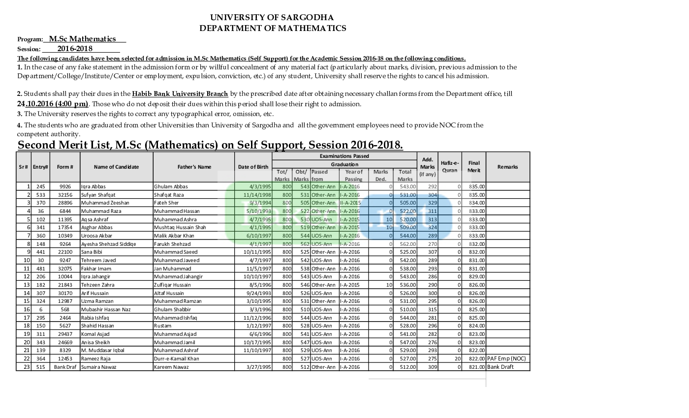 University of Sargodha (UoS) - Second Merit List 2016 - MSc Mathematics (Self Supporting)
